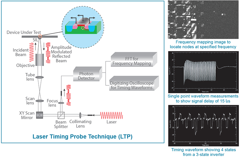 华文版 – SEMICAPS Pte Ltd