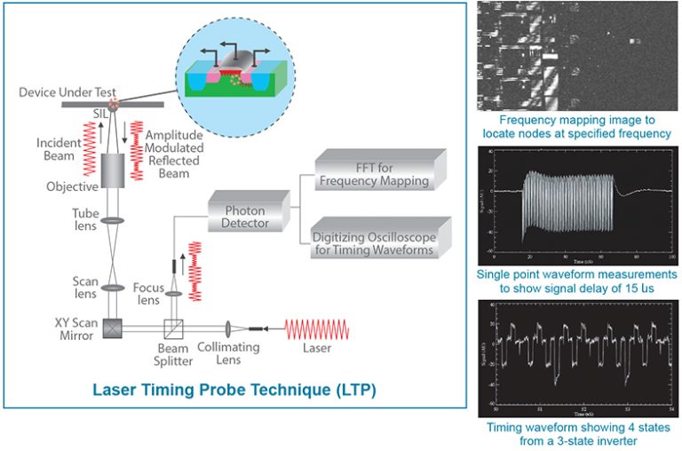 SEMICAPS – Excellence in Innovation